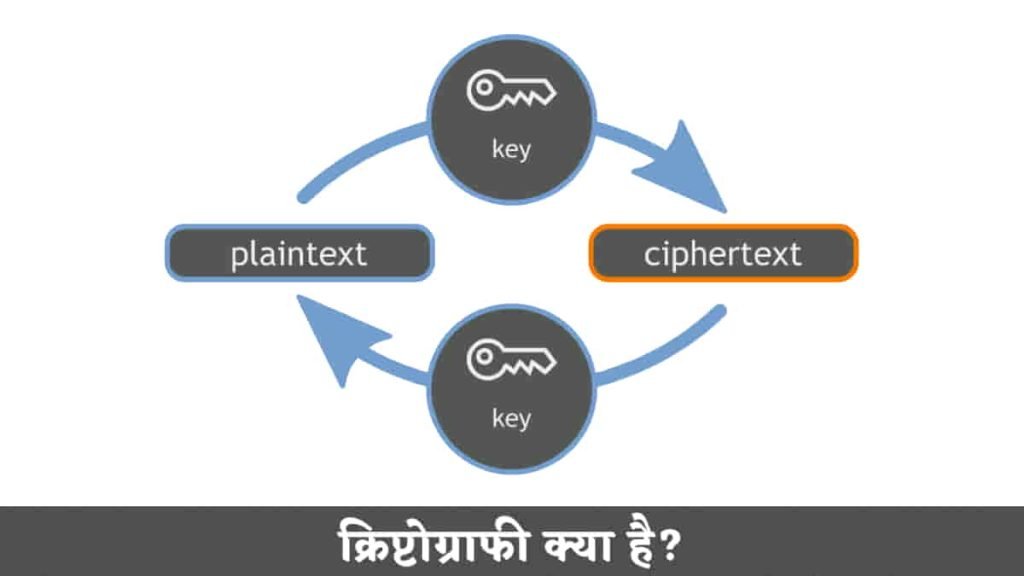 Cryptography क्या है? cryptography in hindi - ScienceShala